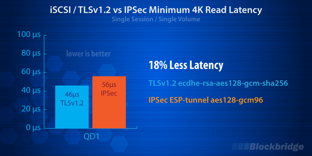 Introducing iSCSI over TLS | Blockbridge