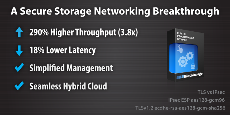 Introducing iSCSI over TLS | Blockbridge